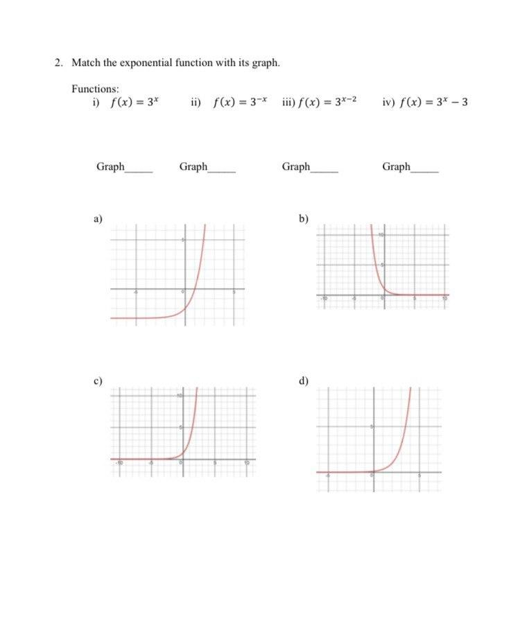Solved 2. Match the exponential function with its graph. | Chegg.com