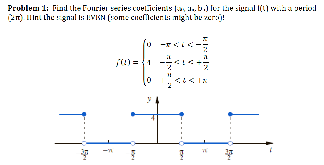Solved Problem 1: Find the Fourier series coefficients | Chegg.com
