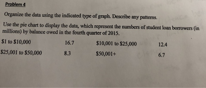 Solved Problem 4 Organize the data using the indicated type | Chegg.com