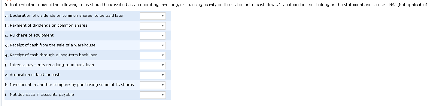 Solved Indicate whether each of the following items should | Chegg.com