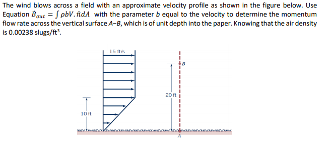 Solved The wind blows across a field with an approximate | Chegg.com
