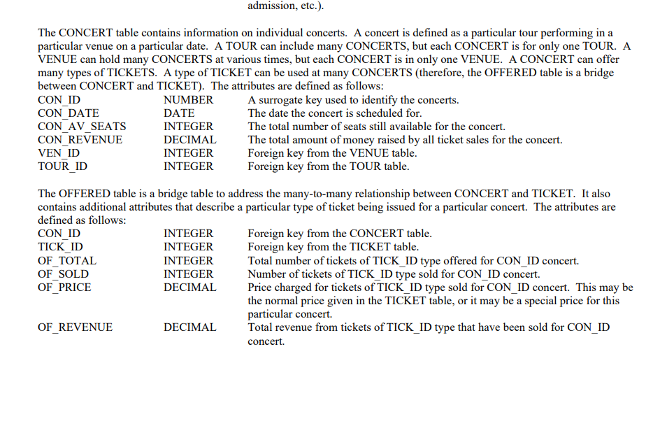 Solved Based on the Concert data model handout. The promoter | Chegg.com