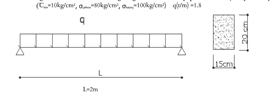 Solved 4.) Below is given the distributed load and beam span | Chegg.com