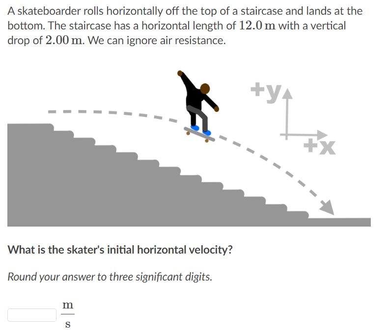 Solved What is the skater's initial horizontal | Chegg.com
