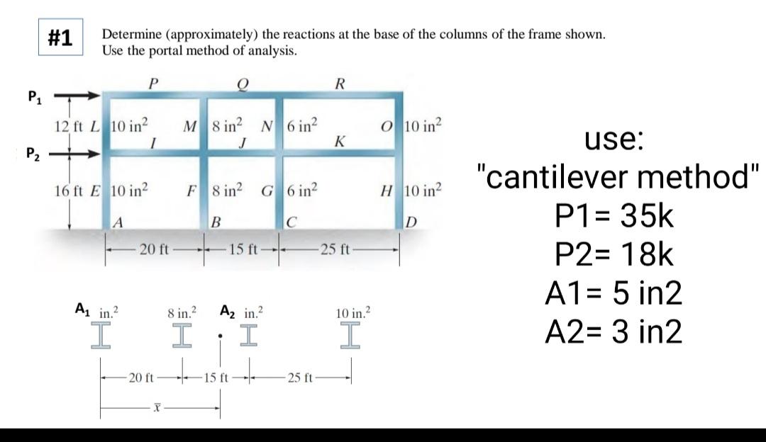 Solved #1 Determine (approximately) the reactions at the | Chegg.com