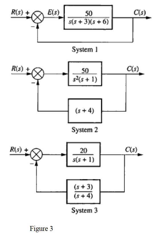 Solved Figure 3 gives three control systems. For each | Chegg.com