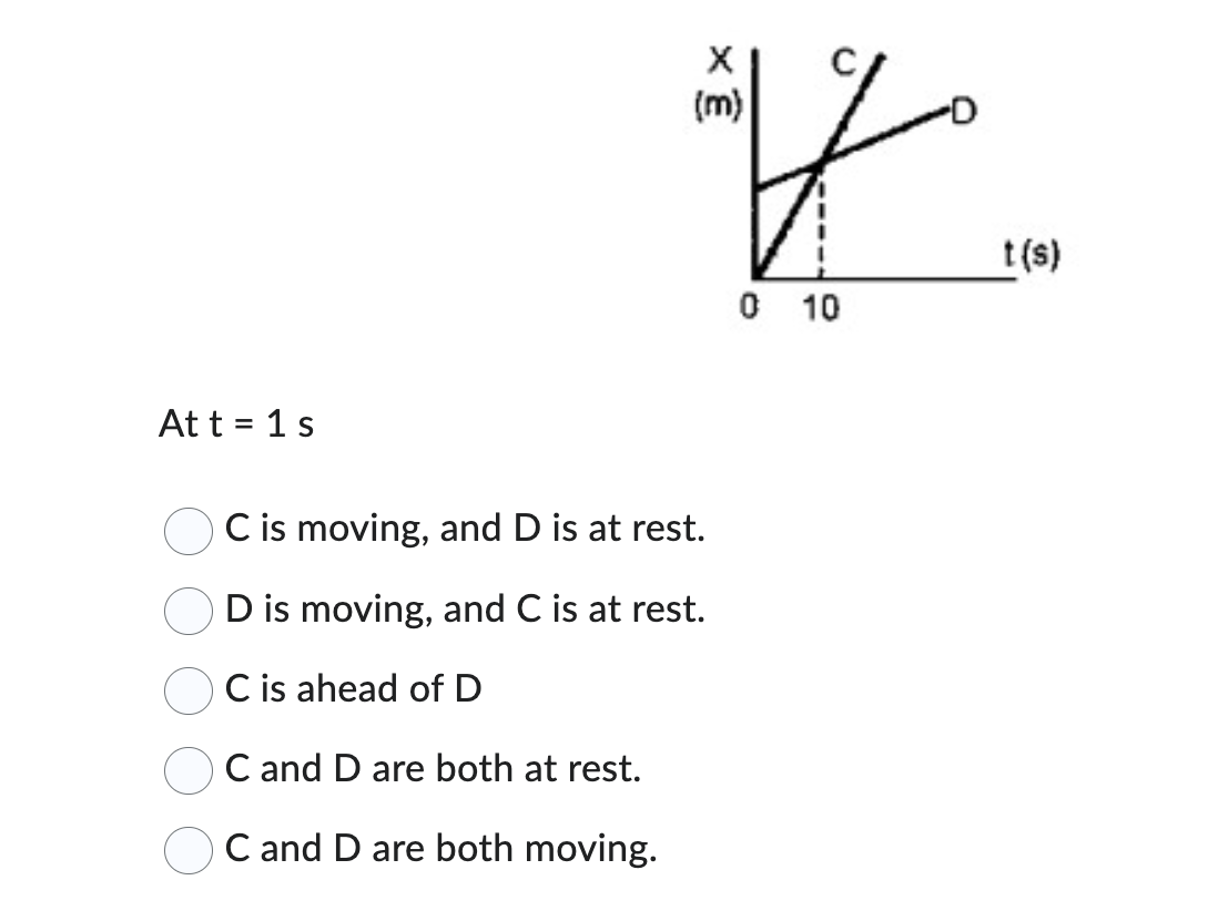Solved At t=1 s C is moving, and D is at rest. D is moving, | Chegg.com