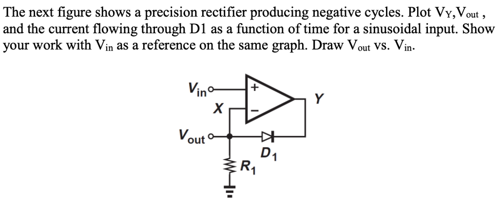 Solved The next figure shows a precision rectifier producing | Chegg.com