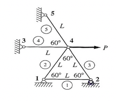 Solved Consider the truss structure as shown below that has | Chegg.com