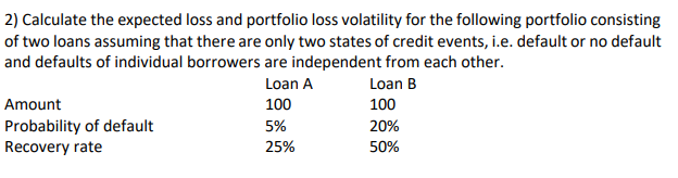 Solved 2) Calculate the expected loss and portfolio loss | Chegg.com
