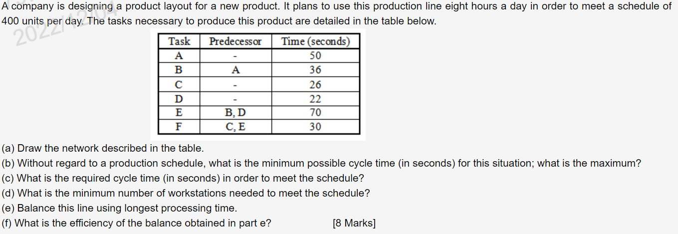 Solved (a) Draw the network described in the table. (b) | Chegg.com