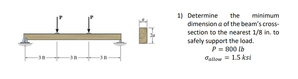 Solved Determine the minimum dimension 𝑎 of the beam’s | Chegg.com