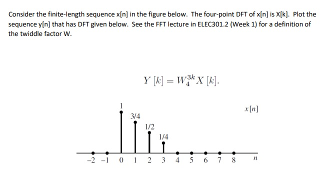 Solved Consider the finite-length sequence x[n] in the | Chegg.com