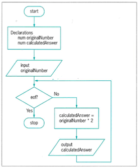 Solved Determine whether it is structured or unstructured | Chegg.com