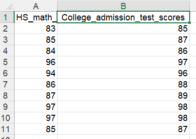 Solved find the correlation using Python correlation = n: | Chegg.com