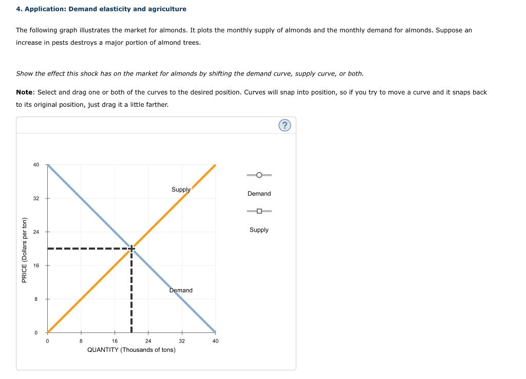 4. Application: Demand elasticity and agriculture The | Chegg.com