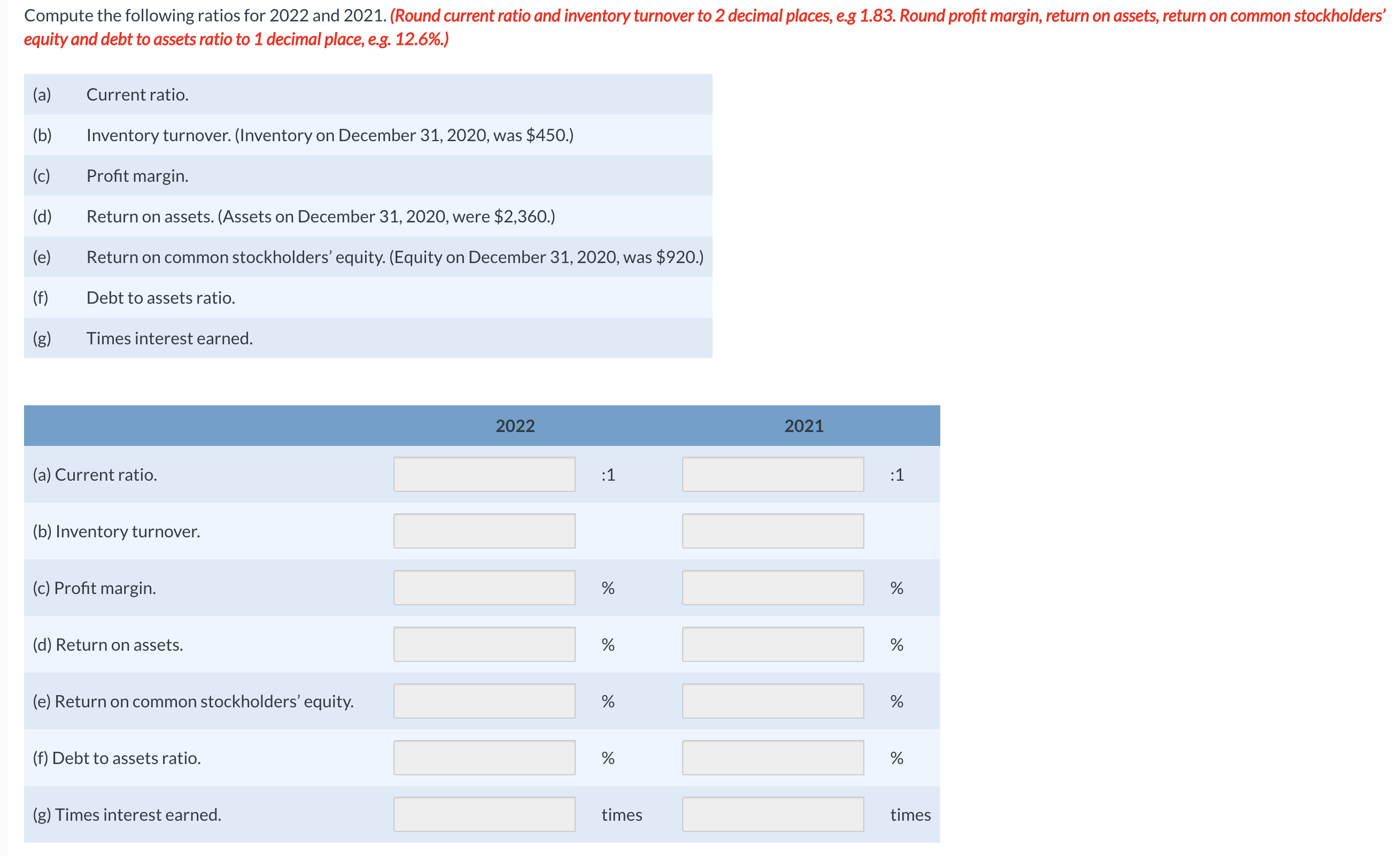Solved The condensed financial statements of Sandhill Co. | Chegg.com