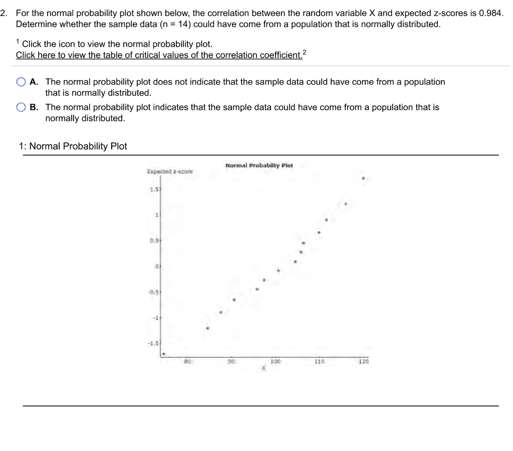 Solved For the normal probability plot shown below, the | Chegg.com