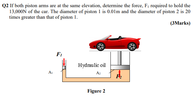 Solved Q2 If both piston arms are at the same elevation, | Chegg.com