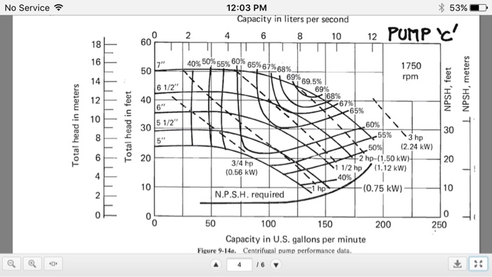 Solved Please be sure to indicate the source (ie.: table, | Chegg.com
