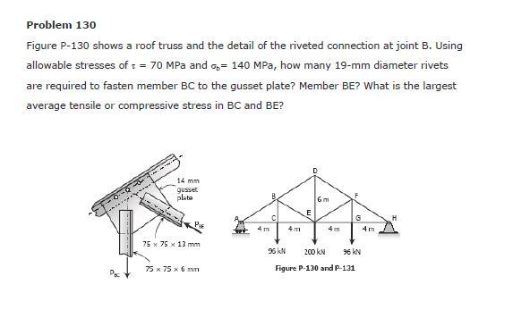 Roof Truss Gusset Plates