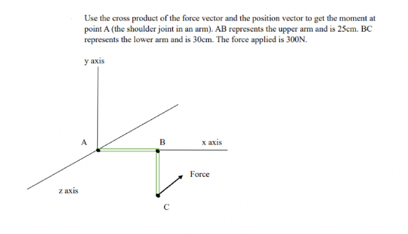 Use the cross product of the force vector and the | Chegg.com