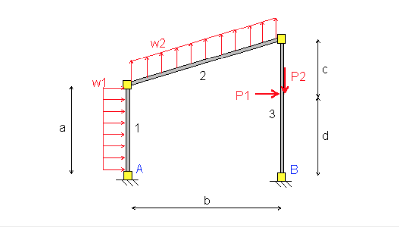 Analyse the rigid-jointed frame illustrated below | Chegg.com