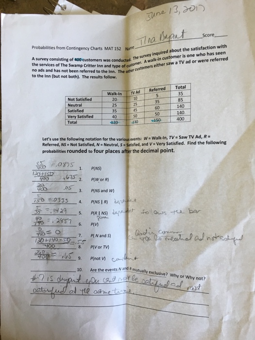 Solved A survey consisting of 400 customers was conducted. | Chegg.com