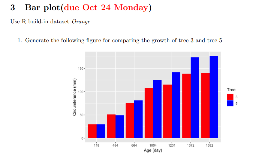 3 Bar plot(due Oct 24 Monday) Use R build-in dataset | Chegg.com