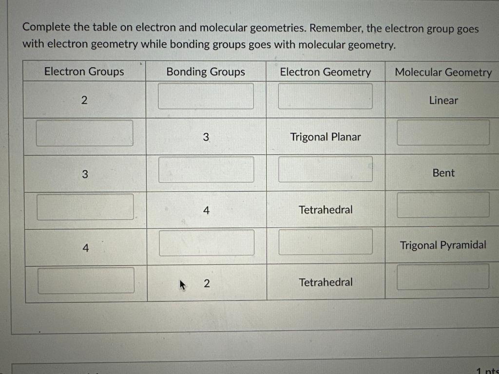 Solved Complete the table on electron and molecular | Chegg.com