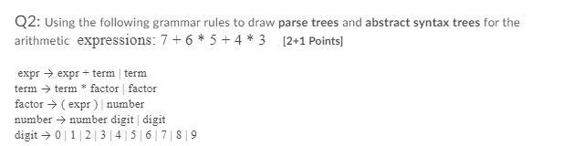 Solved Using the following grammar rules to draw parse trees | Chegg.com
