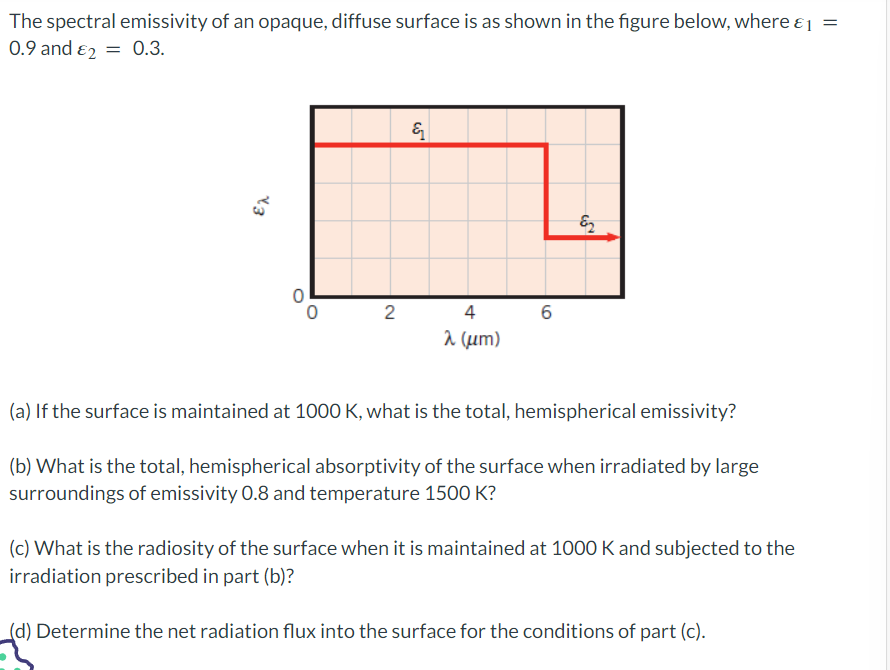 Solved The spectral emissivity of an opaque, diffuse surface | Chegg.com