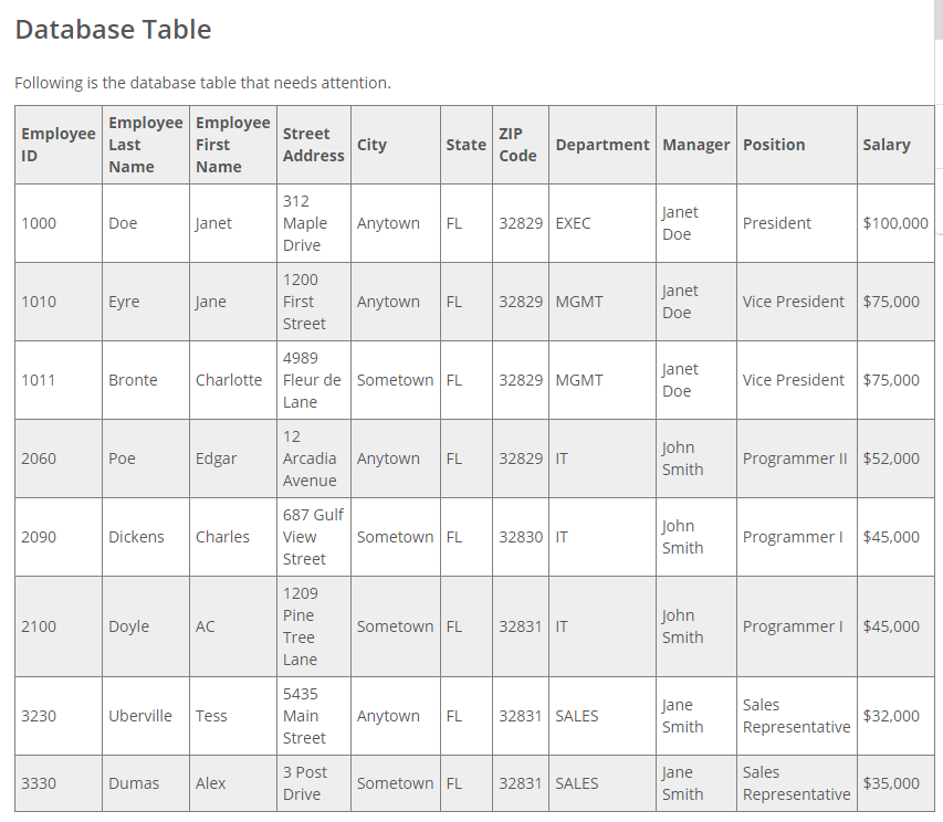 Solved Explain the Current Normalization StatusIf this table | Chegg.com