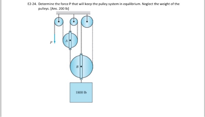 Solved Determine the force P that will keep the pulley | Chegg.com