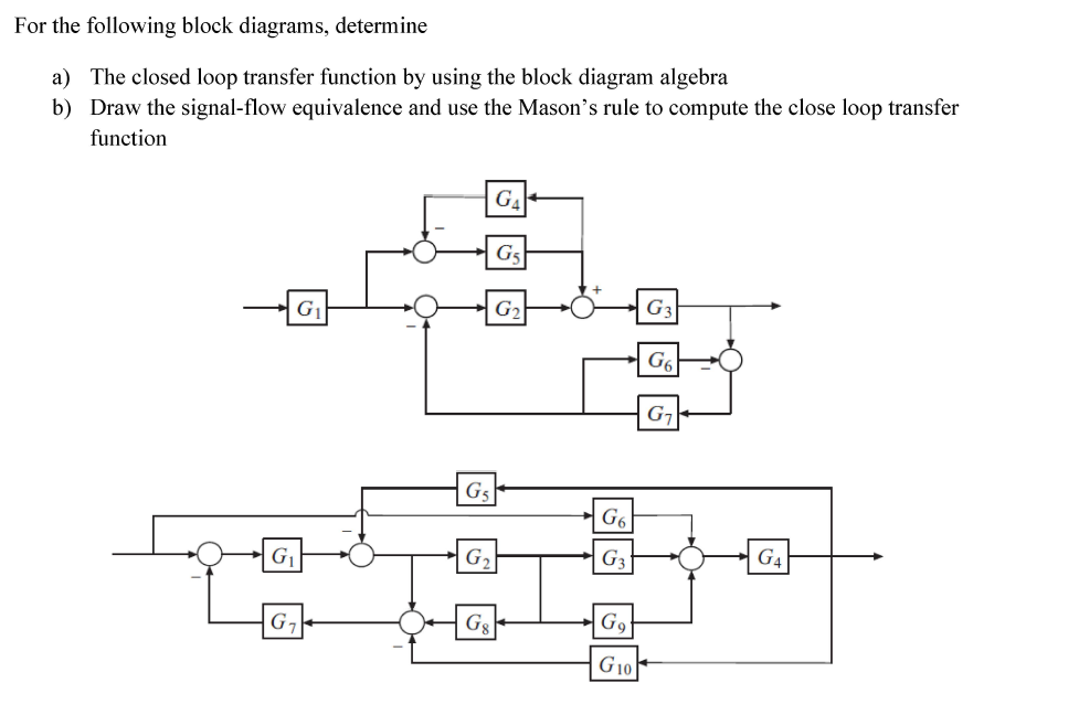 Solved or the following block diagrams, determine a) The | Chegg.com