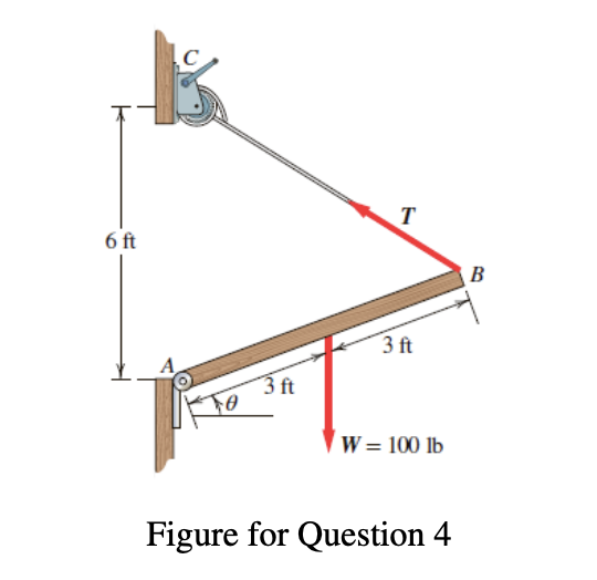 Solved A contraption door illustrated below is operated | Chegg.com