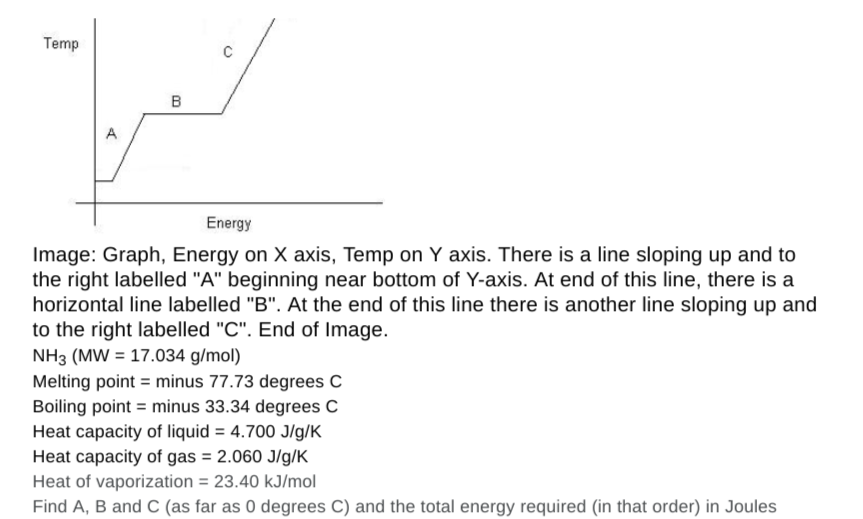 Temp Energy Image: Graph, Energy on X axis, Temp on Y | Chegg.com