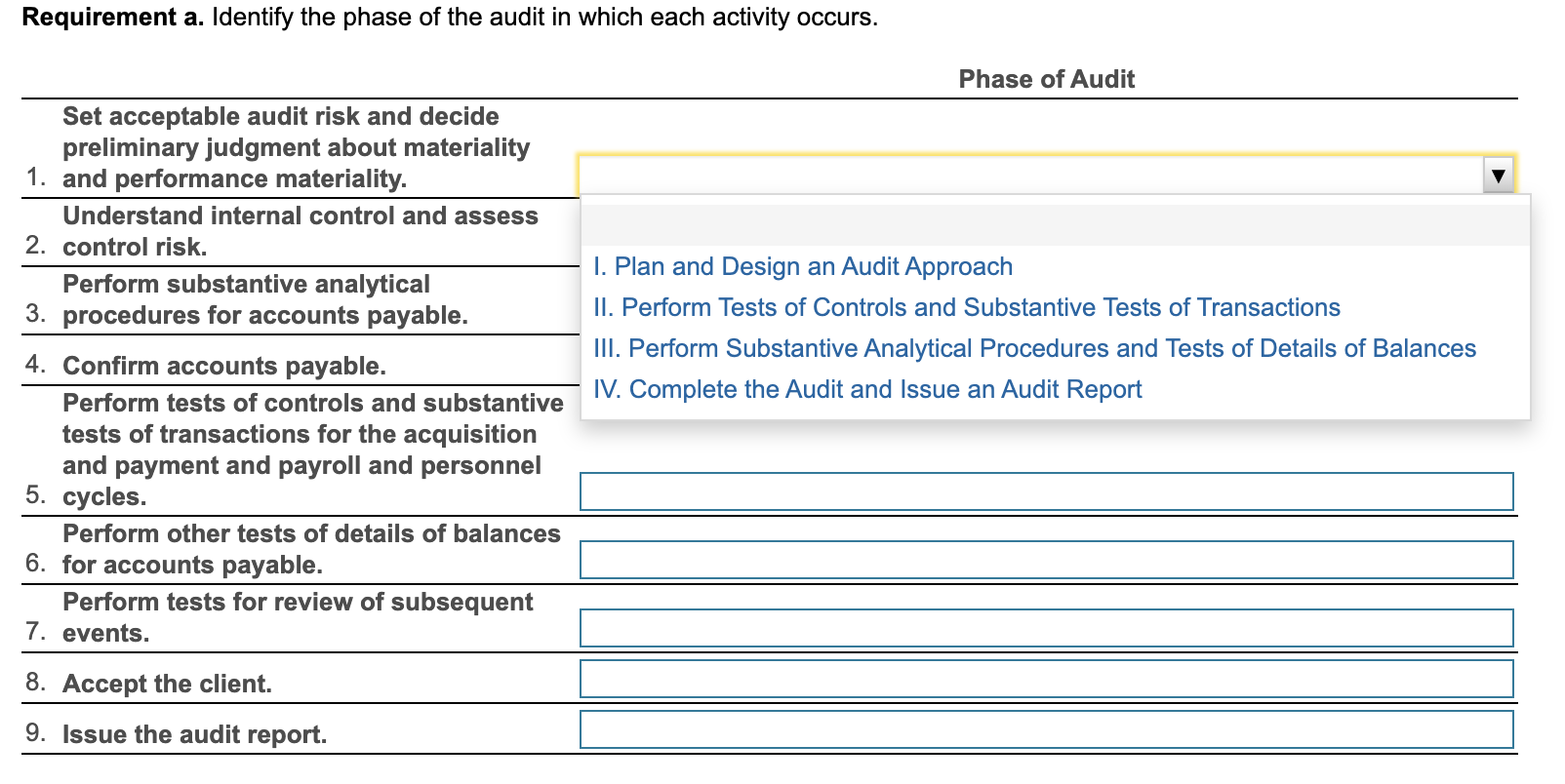 Solved Requirement a. Identify the phase of the audit in | Chegg.com