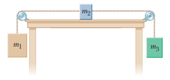Solved Three objects are connected as shown in the figure. | Chegg.com