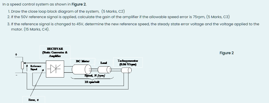 Solved In a speed control system as shown in Figure 2, 1. | Chegg.com