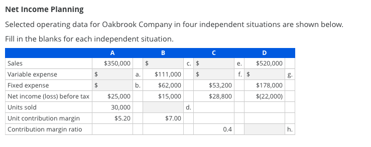 Solved А с c. $ e. Net Income Planning Selected operating | Chegg.com