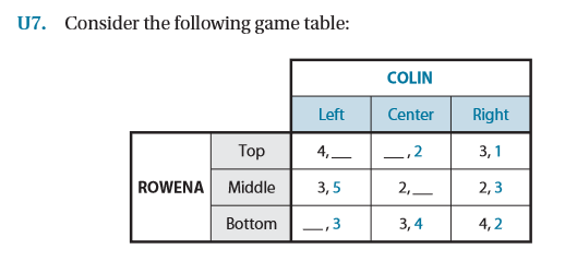 Solved U7. Consider the following game table: COLIN Left | Chegg.com