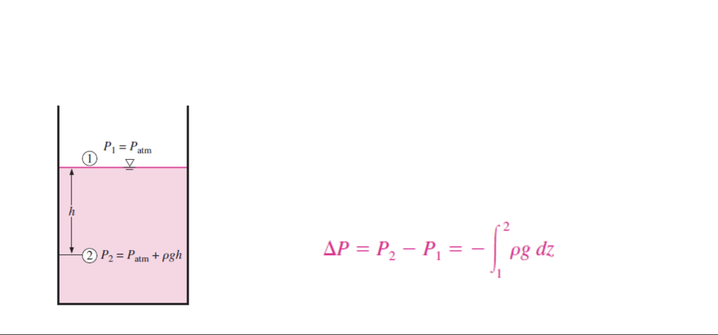 Solved CLW 3.3 What is the pressure at the bootom of the | Chegg.com