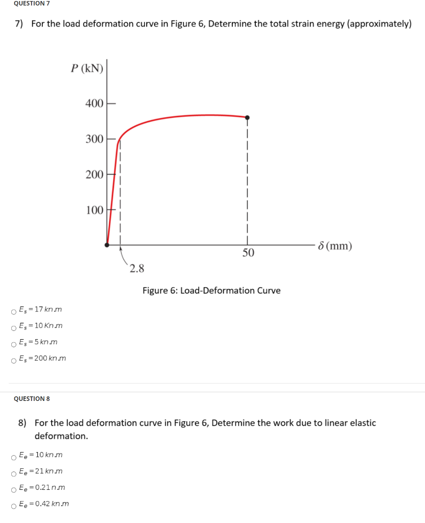Solved QUESTION 7 7) For the load deformation curve in | Chegg.com