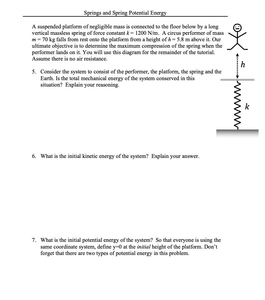 Solved Springs and Spring Potential Energy A suspended | Chegg.com