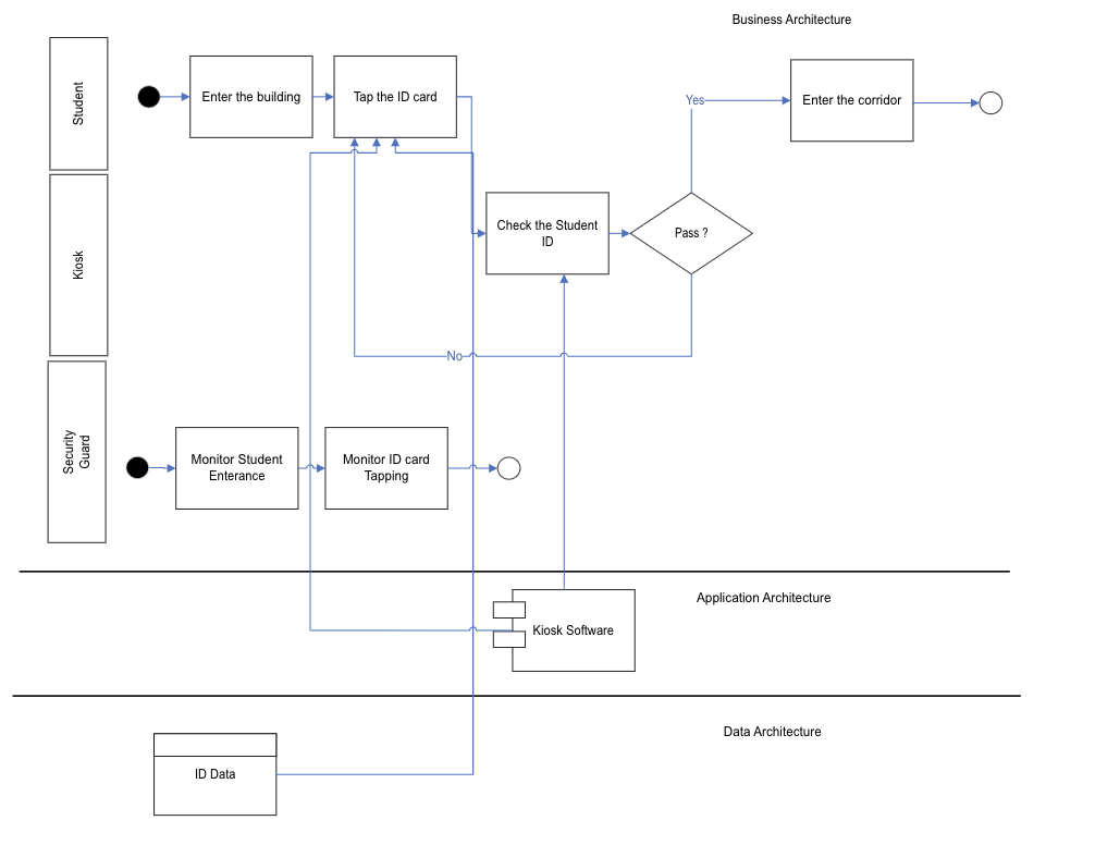 Solved CMPT 641 – Individual Assignment #2 Problem Statement | Chegg.com