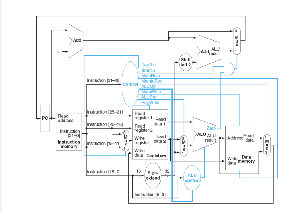Solved Use the data path diagram to trace the data path | Chegg.com