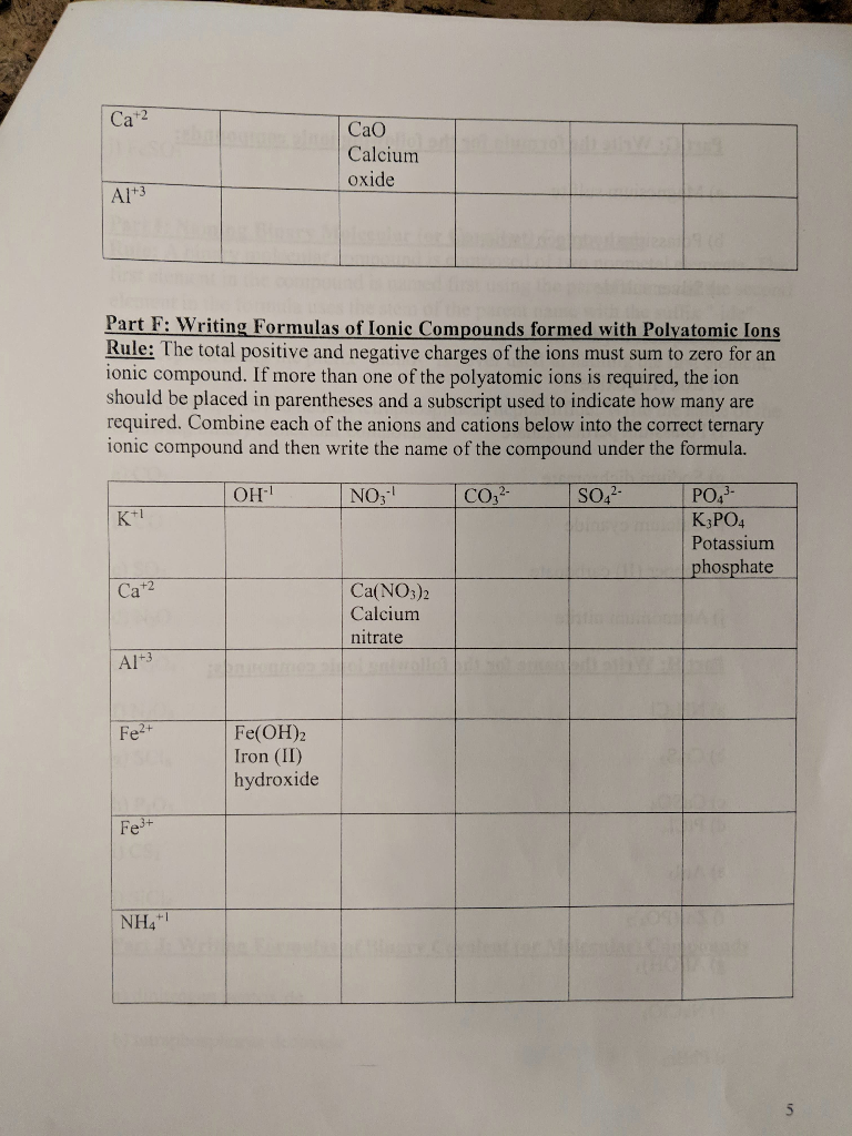 Solved Part E: Writing Formulas of Ionic Compounds formed | Chegg.com