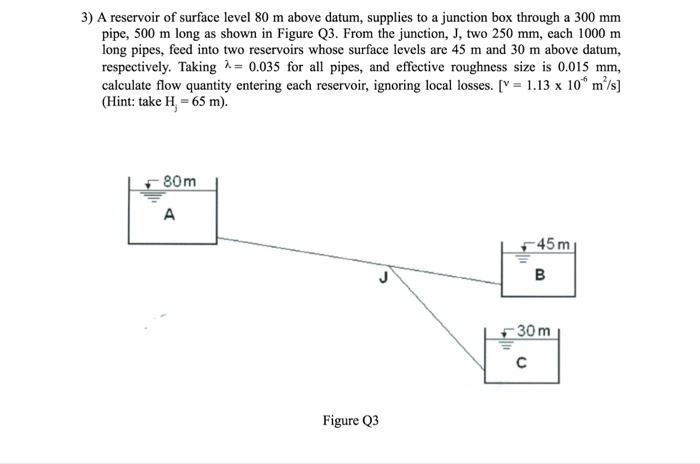 Solved A reservoir of surface level 80 m above datum, | Chegg.com