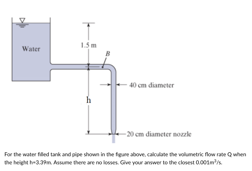 Solved Calculate the volumetric flow rate, Q | Chegg.com